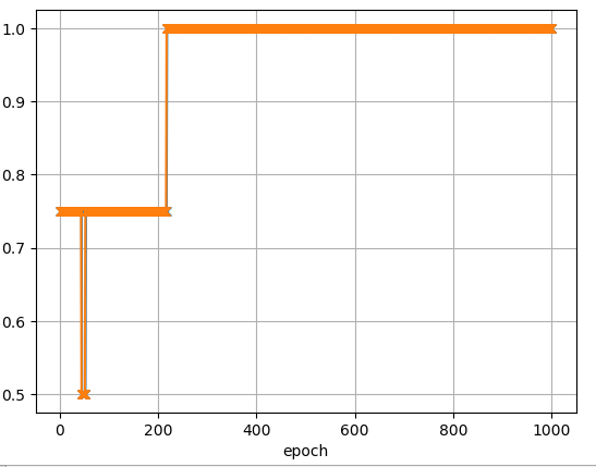 interface算数＆ラズパイから始めるディープ・ラーニングを読む - bitop’s diary
