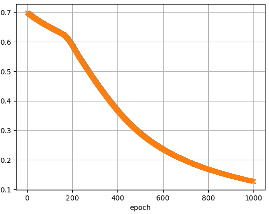 interface算数＆ラズパイから始めるディープ・ラーニングを読む - bitop’s diary