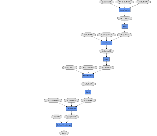 interface算数＆ラズパイから始めるディープ・ラーニングを読む - bitop’s diary