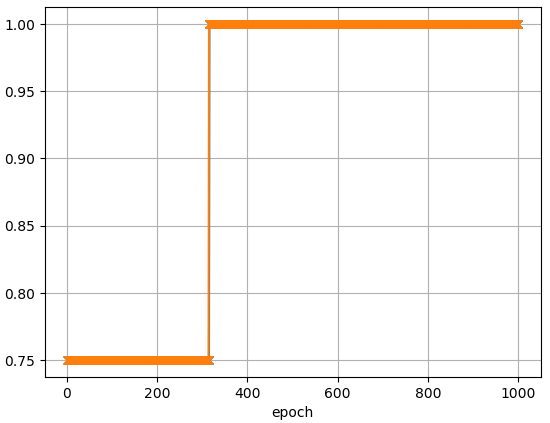 interface算数＆ラズパイから始めるディープ・ラーニングを読む - bitop’s diary