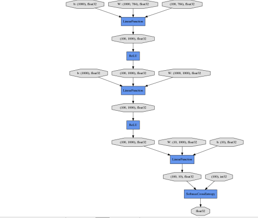 interface算数＆ラズパイから始めるディープ・ラーニングを読む - bitop’s diary