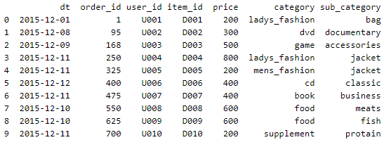 「ビックデータ分析・活用のためのSQLレシピ」を読む - bitop’s diary