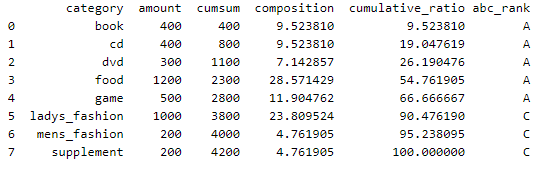 「ビックデータ分析・活用のためのSQLレシピ」を読む - bitop’s diary