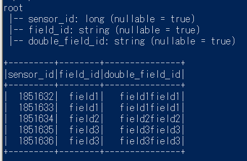 アプリケーションエンジニアのためのApache Spark入門を読む - bitop’s diary