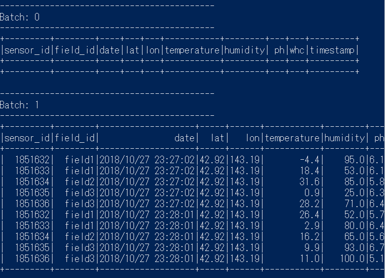 アプリケーションエンジニアのためのApache Spark入門を読む - bitop’s diary