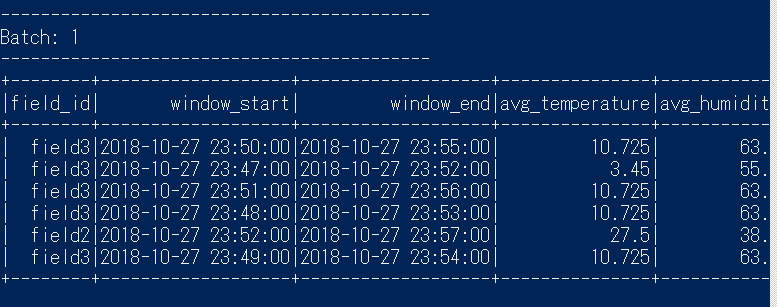 アプリケーションエンジニアのためのApache Spark入門を読む - bitop’s diary