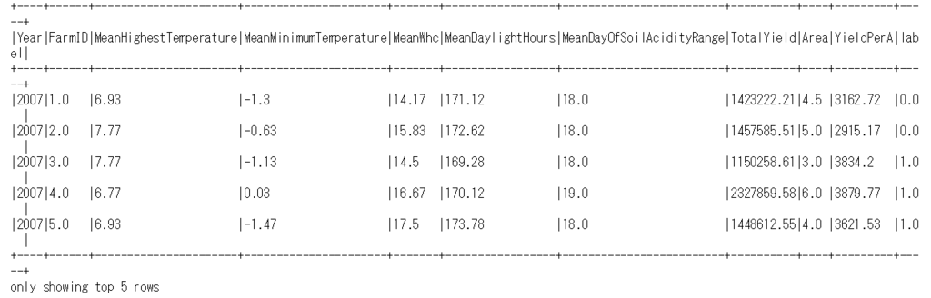 アプリケーションエンジニアのためのApache Spark入門を読む - bitop’s diary