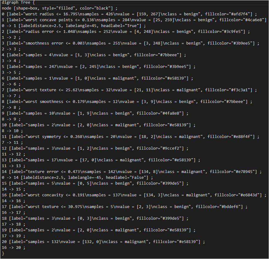Pythonではじめる機械学習 - bitop’s diary