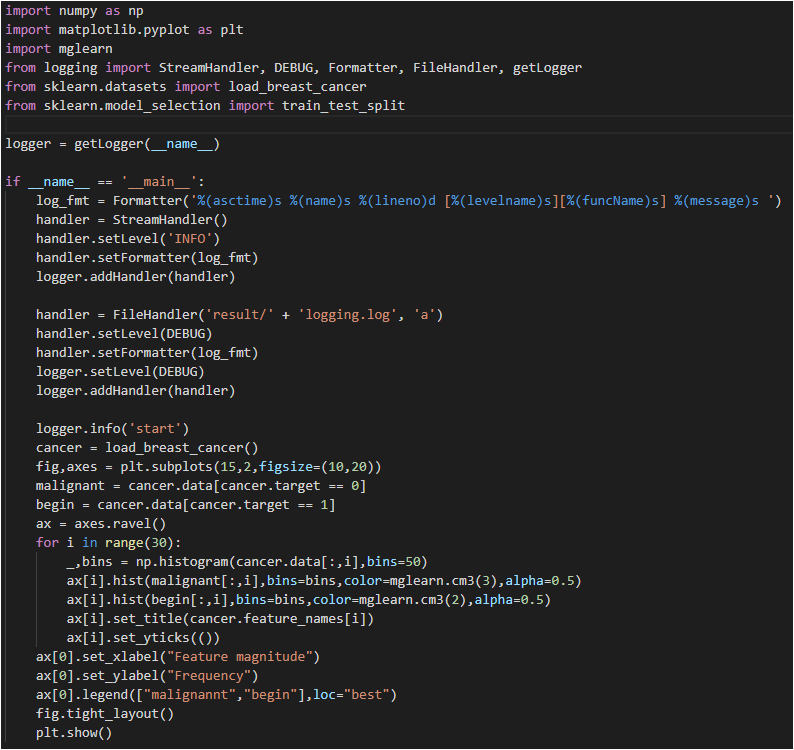 Pythonではじめる機械学習 - bitop’s diary