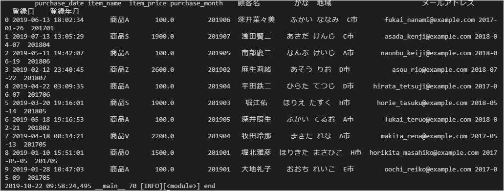 Python実践データ分析100本ノックを読む - bitop’s diary