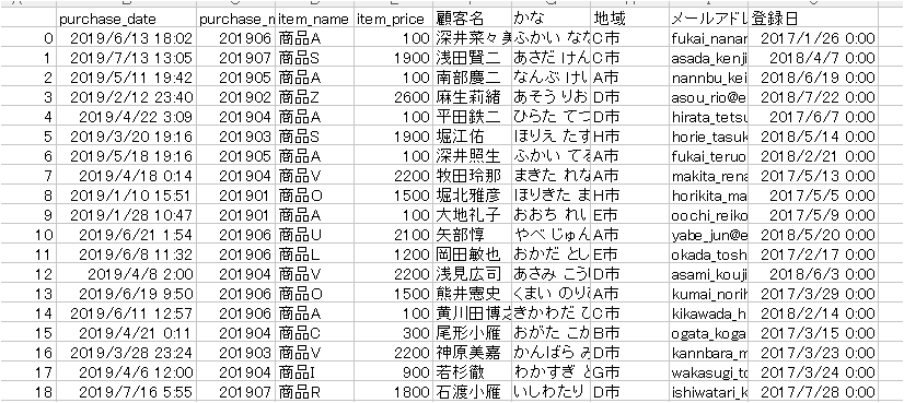 Python実践データ分析100本ノックを読む - bitop’s diary