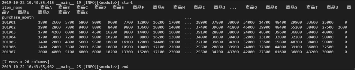 Python実践データ分析100本ノックを読む - bitop’s diary
