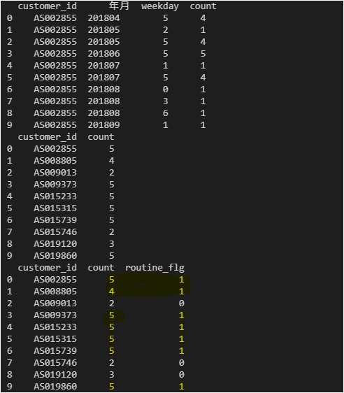 Python実践データ分析100本ノックを読む - bitop’s diary