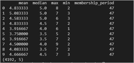 Python実践データ分析100本ノックを読む - bitop’s diary