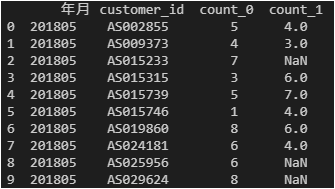 Python実践データ分析100本ノックを読む - bitop’s diary