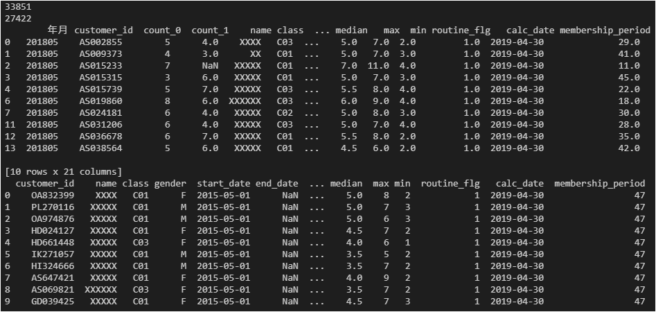 Python実践データ分析100本ノックを読む - bitop’s diary
