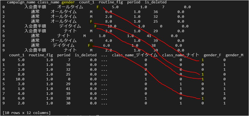 Python実践データ分析100本ノックを読む - bitop’s diary