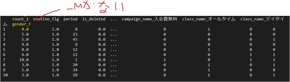 Python実践データ分析100本ノックを読む - bitop’s diary