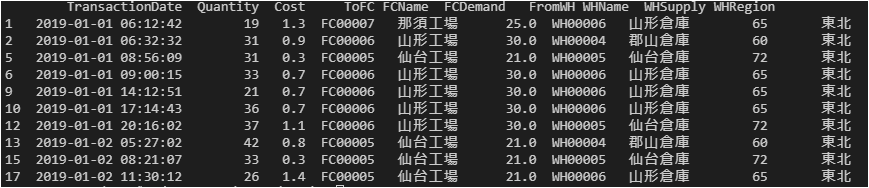 Python実践データ分析100本ノックを読む - bitop’s diary