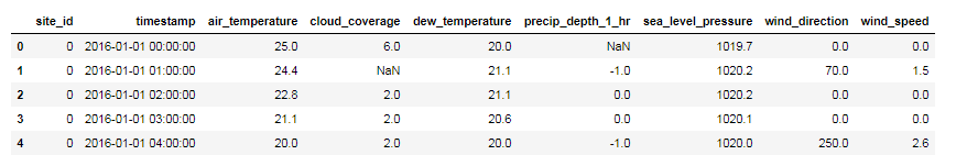 ASHRAE - bitop’s diary