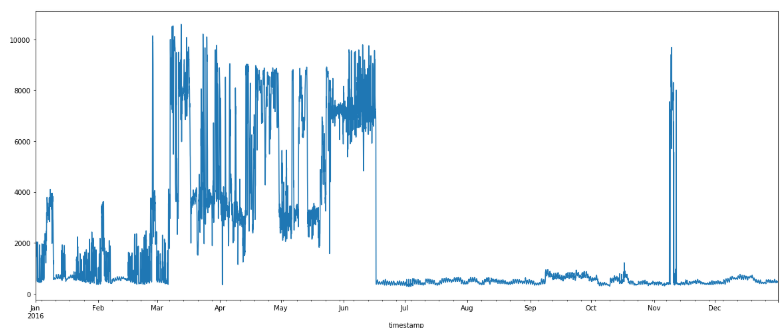 ASHRAE - bitop’s diary