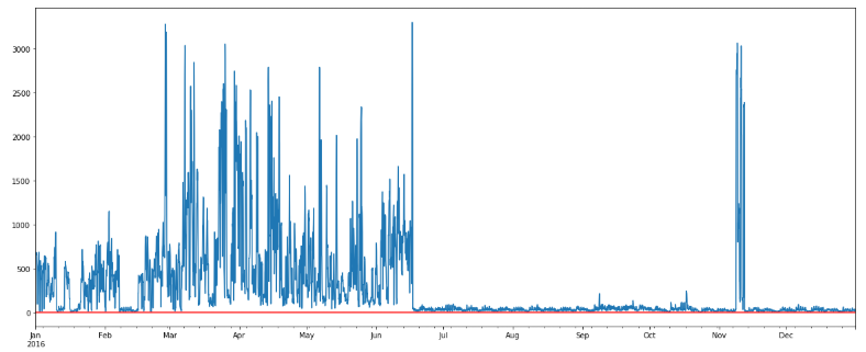 ASHRAE - bitop’s diary