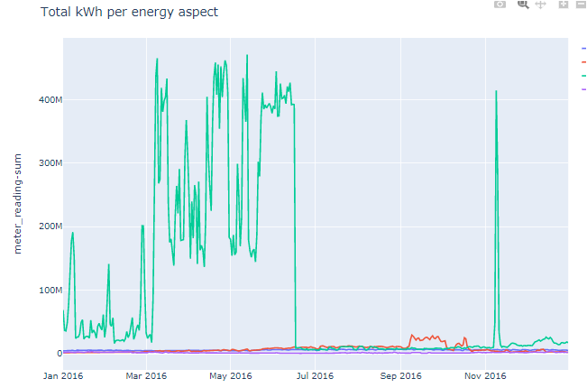 ASHRAE - bitop’s diary