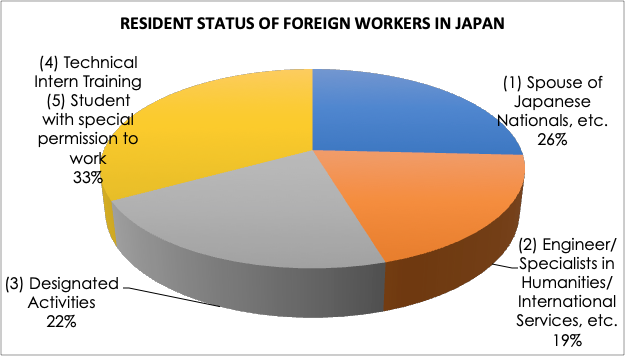 Japan Has Opened Its Doors to More Foreign Workers : New Government ...