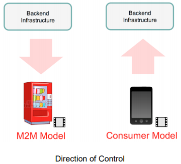 eSIM - M2M Solution vs. Consumer Solution - Smart Card Guy