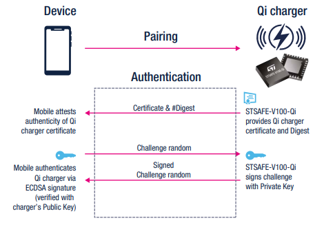 Qi wireless charing事例 - STMicro - Smart Card Guy