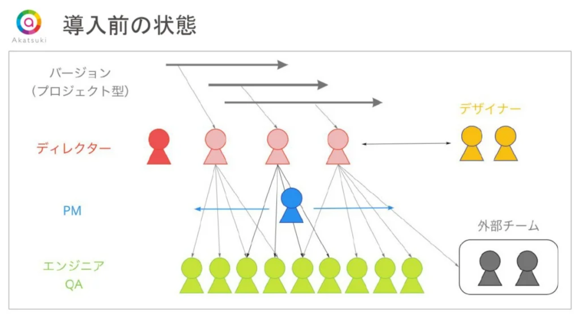 LeSS導入〜運用事例。大規模スクラムを実現する手法を実践者が解説 - Agile Journey