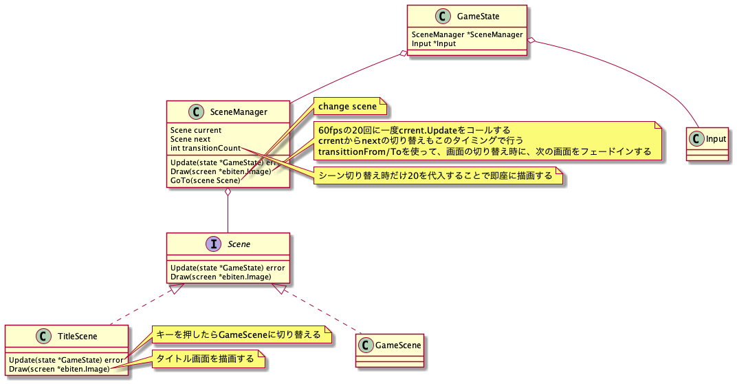 Ebiten 画面の切り替えについて調べてみる - bluemon’s blog