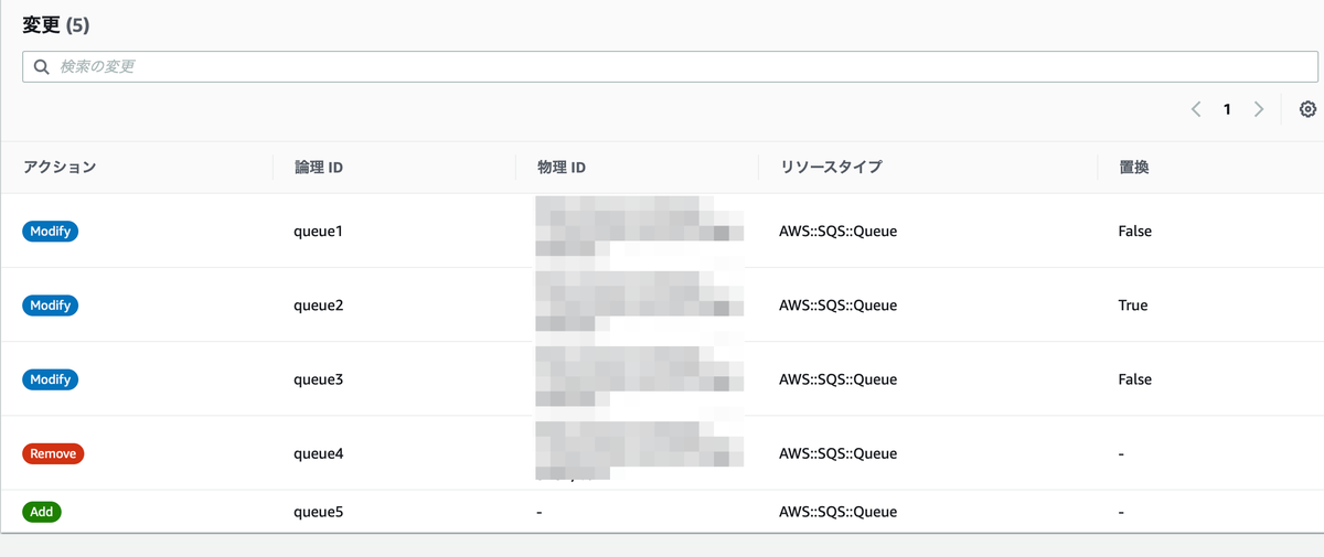 CloudFormationのスタックのdiffをGithubで参照できるようにする - less is more