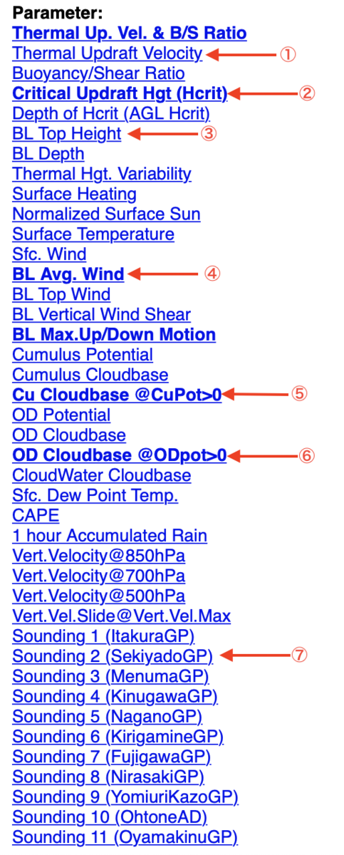 BLIPMAPの見方 - bluethermal’s blog