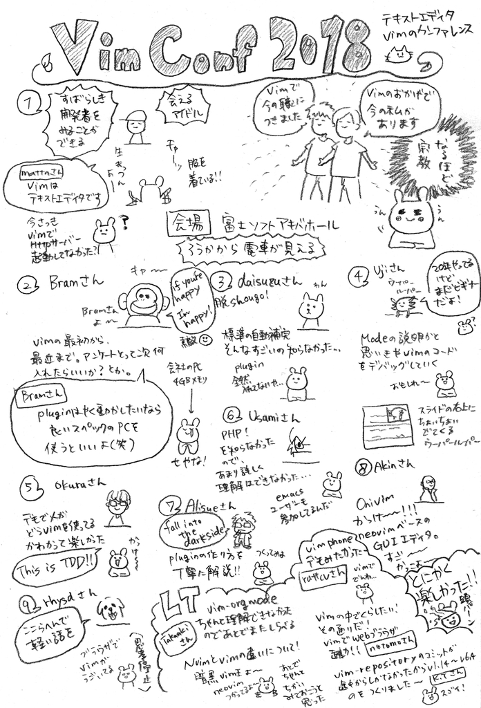 vimconf2018行って来ました - 腹は減る