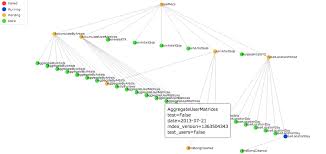 Apache Azkaban, Airflow, Luige, Oozie比較 - Kekeの日記