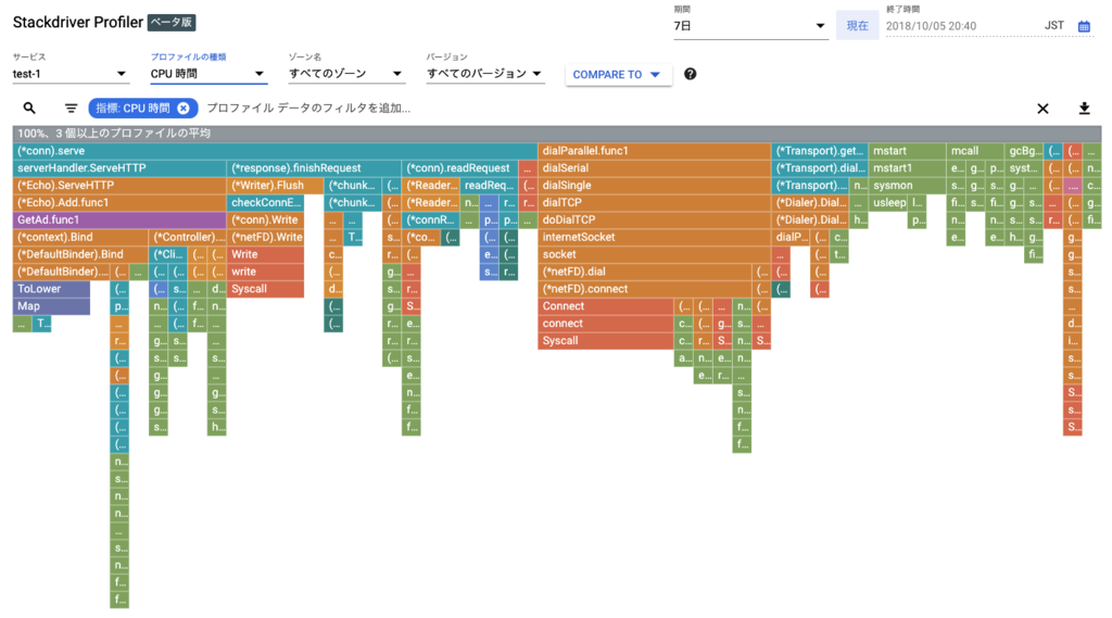 Stackdriver Profiler(Cloud Profiler)を使ってKubernetes上のサーバー動的解析を行う - Kekeの日記