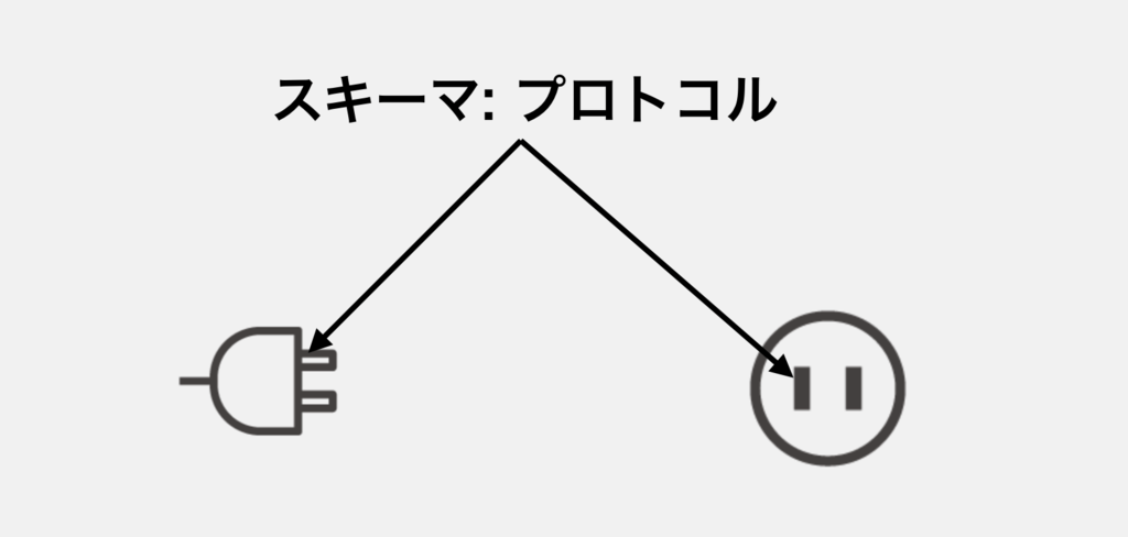 EmbulkのPluginをRubyで作成する"いろは" - Kekeの日記