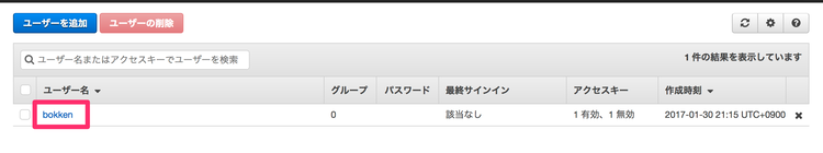 AWS IAM のポリシーをアカウントにアタッチする - botchy hack note