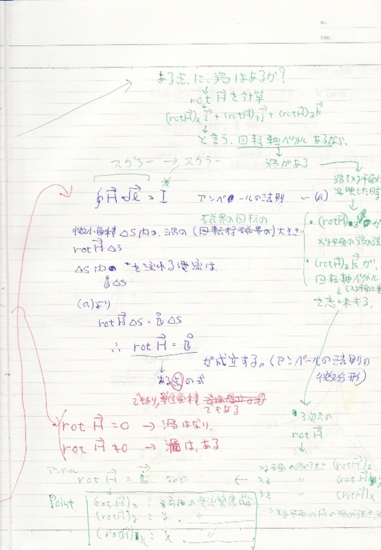 rot、div、gradなどの微分系、特にrot Hの意味がわからず、大抵の人は苦しみます。電磁気の講義のために準備したノートを公開します ...