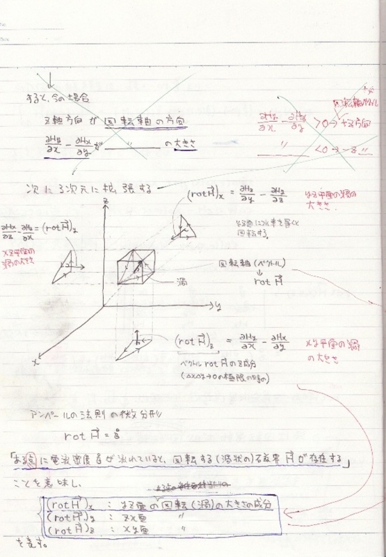 rot、div、gradなどの微分系、特にrot Hの意味がわからず、大抵の人は苦しみます。電磁気の講義のために準備したノートを公開します ...