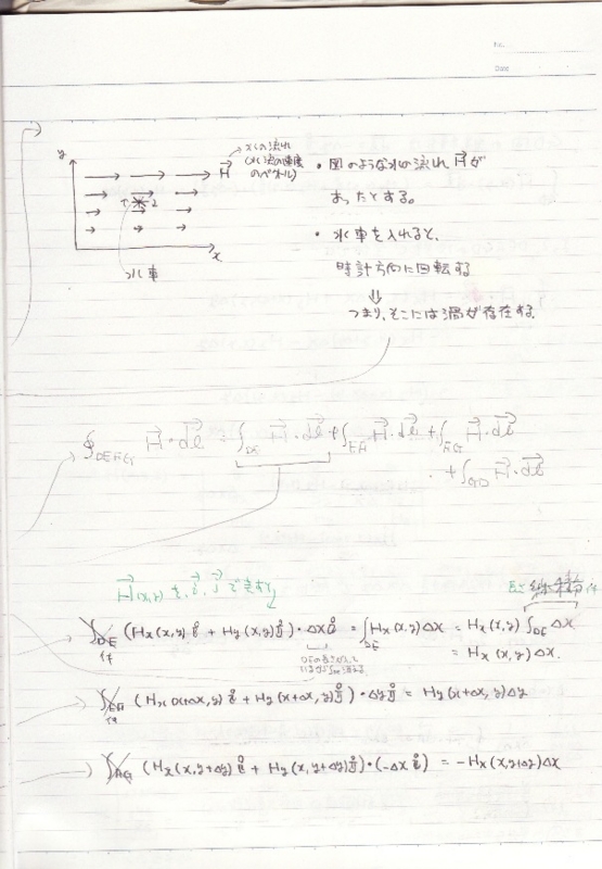 rot、div、gradなどの微分系、特にrot Hの意味がわからず、大抵の人は苦しみます。電磁気の講義のために準備したノートを公開します ...