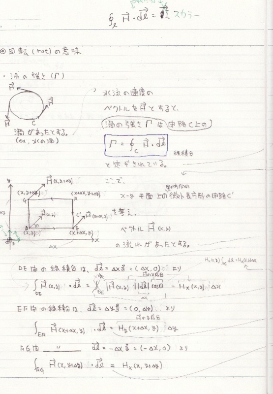 rot、div、gradなどの微分系、特にrot Hの意味がわからず、大抵の人は苦しみます。電磁気の講義のために準備したノートを公開します ...