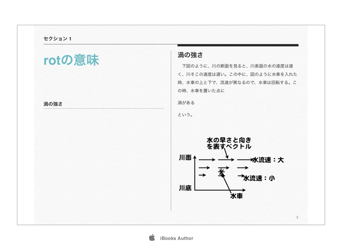 rot、div、gradなどの微分系、特にrot Hの意味がわからず、大抵の人は苦しみます。電磁気の講義のために準備したノートを公開します ...
