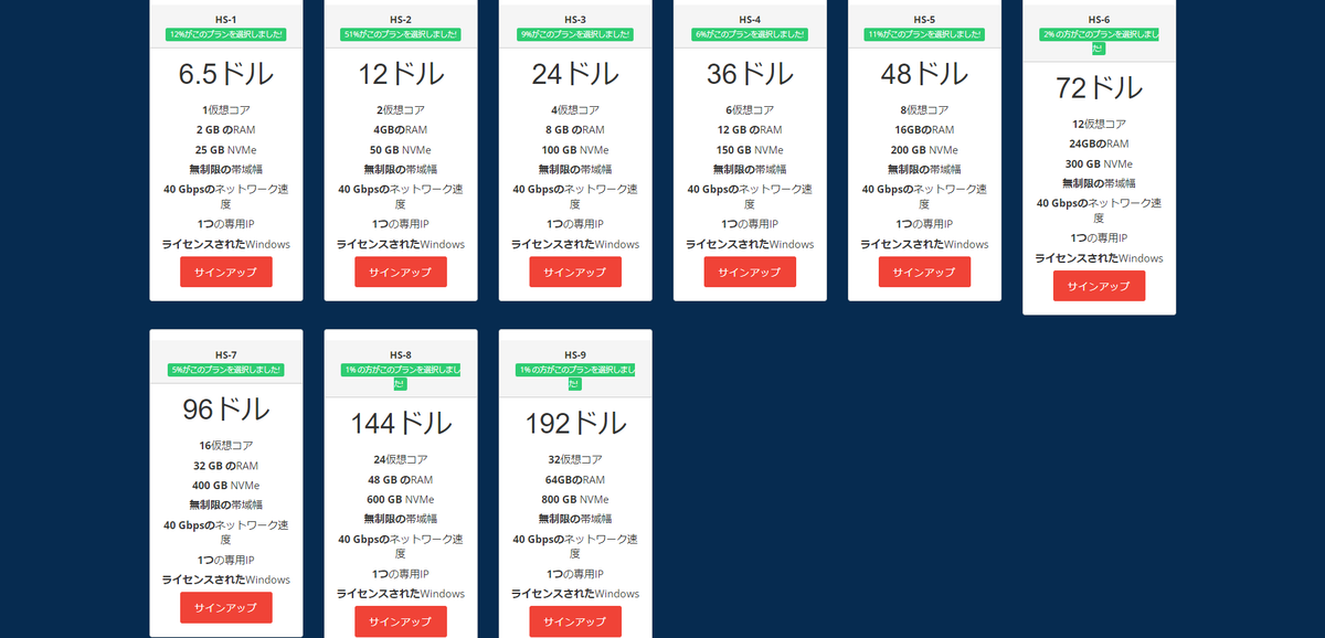 安くて容量が大きいおすすめVPS「Hyonix」は初心者にも使いやすい機能がすごく良い！！ - 人生RPG