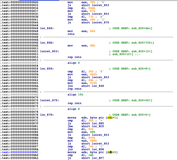 SECCON Beginners CTF 2020 writeup（その2） - CTF for BBA