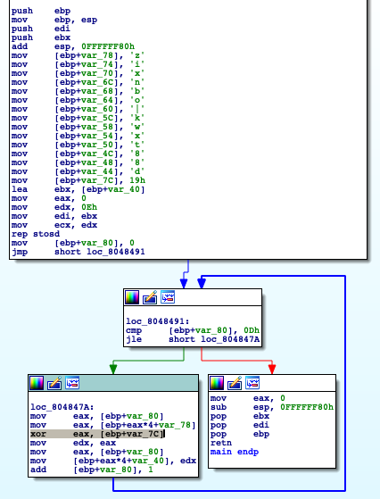 CpawCTF 挑戦記 - CTF for BBA