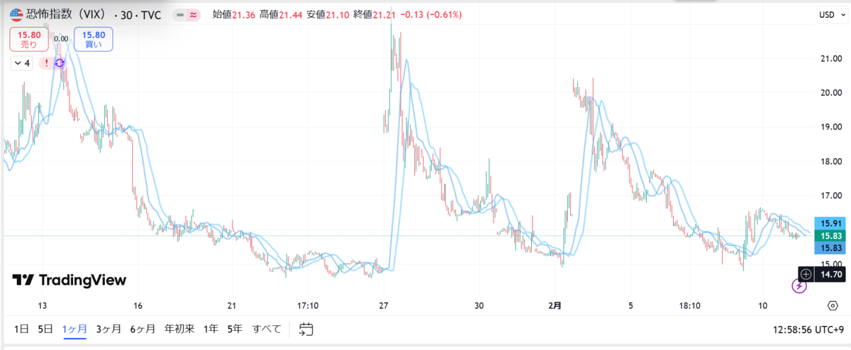 【2025.02.11】三菱UFJ－eMAXIS Slim 全世界株式の売却判断について - 底辺会社員の投資備忘録