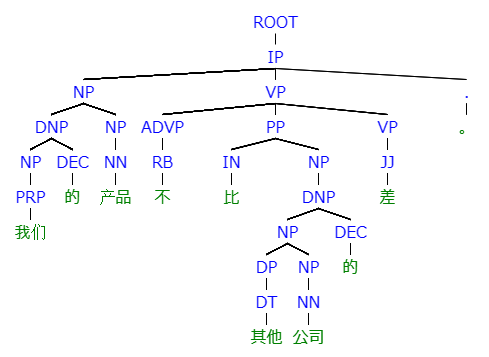 独学中国語ロード