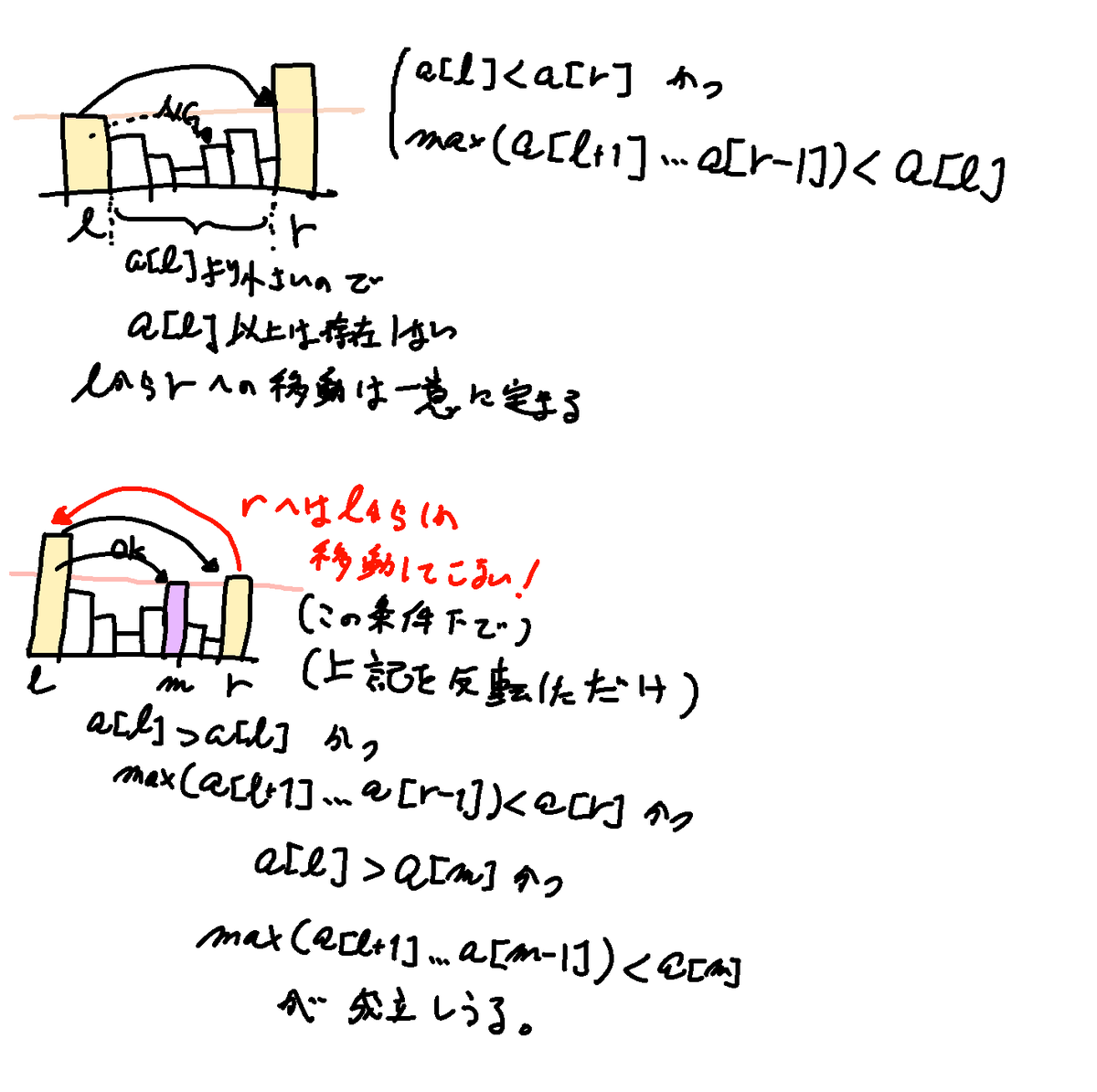Codeforces Round #669 (Div. 2) D. Discrete Centrifugal Jumps - 人間だけど競プロやる